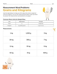 Common Core Measurement Worksheets Measurement Worksheets | Free