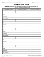 Context Clues Chart Context Counts! | Worksheet | Education.com