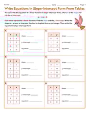 Slope Intercept Form Graphing Worksheet