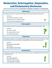 5th Grade Grammar Worksheets Types Of Sentences Types Of Sentences