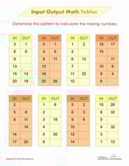 Number Patterns Worksheets 3rd Grade