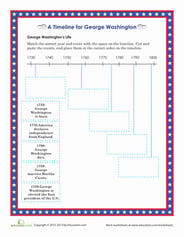 2nd Grade History Timeline Worksheets World's Story 2: Middle Ages