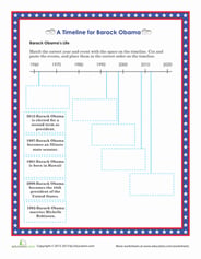 Timeline Worksheets 3rd Grade 2024 Presidential Election Timeline And