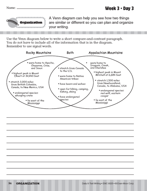 Daily 6-Trait Writing, Grade 5: Ideas and Organization | Teacher ...