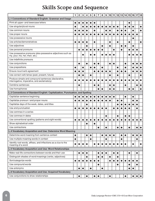 Daily Language Review, Grade 1: Weeks 13–24 | Workbook | Education.com