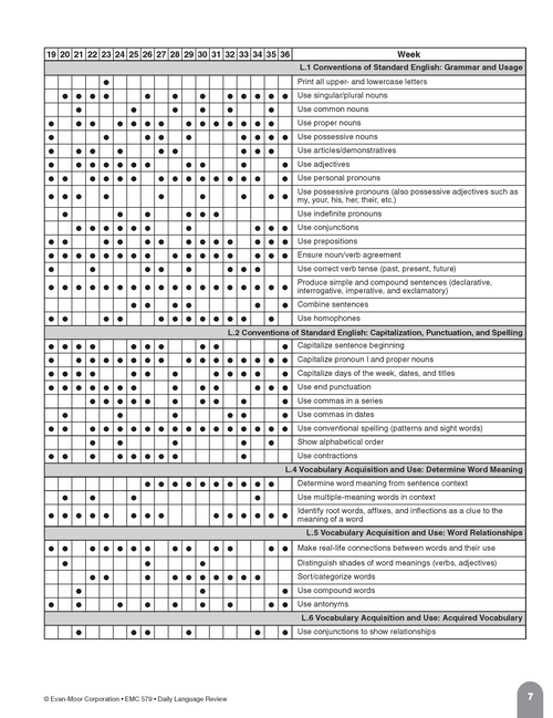 Daily Language Review, Grade 1: Weeks 13–24 | Workbook | Education.com