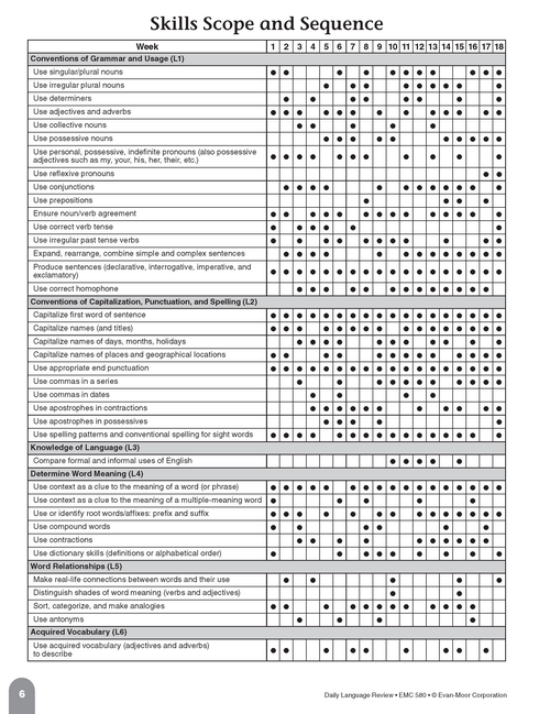 Daily Language Review, Grade 2: Weeks 13–24 | Workbook | Education.com