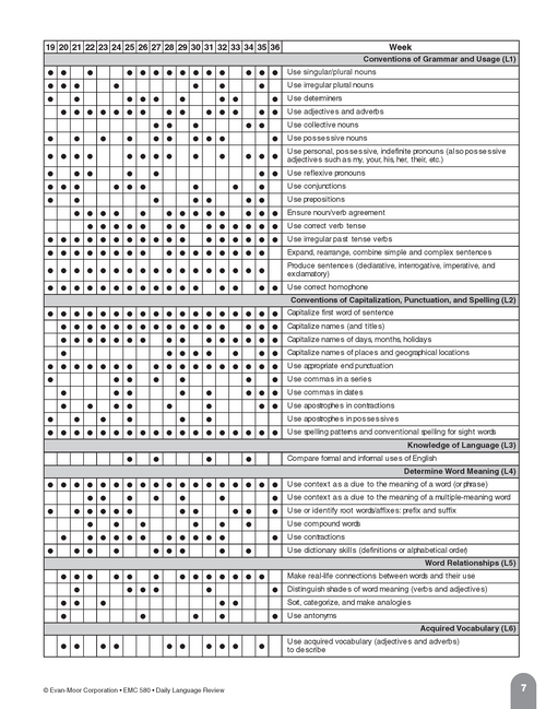 Daily Language Review, Grade 2: Weeks 13–24 | Workbook | Education.com