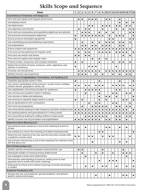 Daily Language Review, Grade 3: Weeks 13–24 | Workbook | Education.com