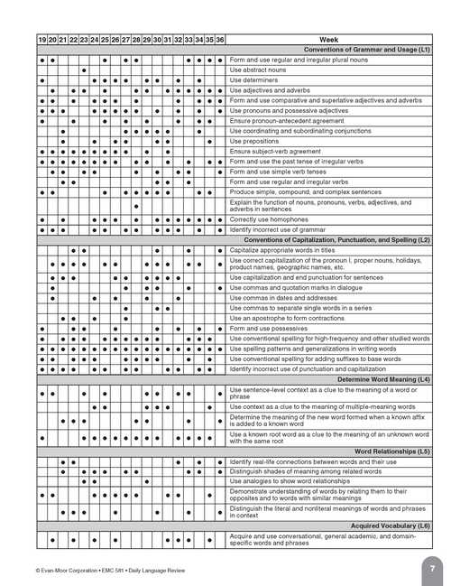 Daily Language Review, Grade 3: Weeks 13–24 | Workbook | Education.com