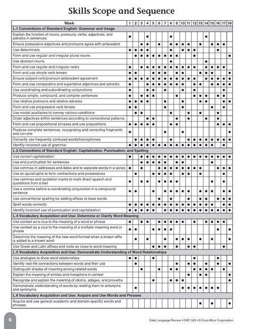 Daily Language Review, Grade 4: Weeks 13–24 | Workbook | Education.com