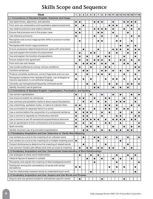 Daily Language Review, Grade 6: Weeks 13–24 | Workbook | Education.com
