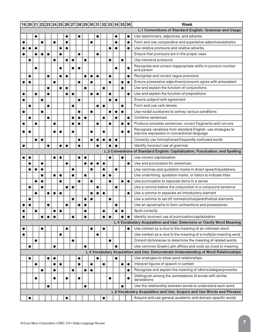 Daily Language Review, Grade 6: Weeks 13–24 | Workbook | Education.com
