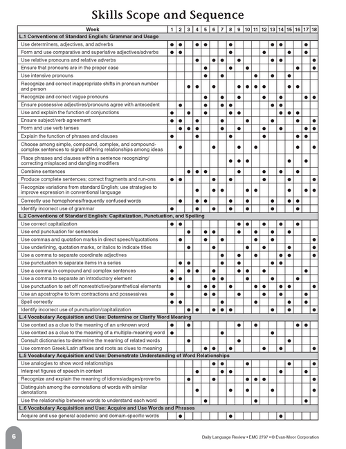 Daily Language Review, Grade 7: Weeks 1–12 | Workbook | Education.com
