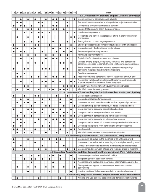 Daily Language Review, Grade 7: Weeks 1–12 | Workbook | Education.com