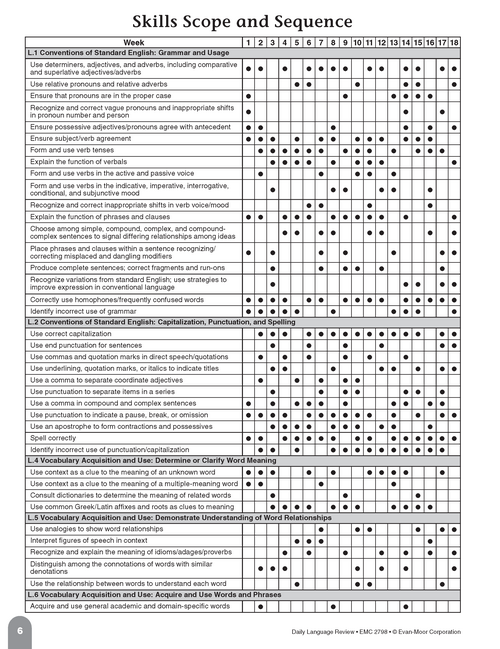 Daily Language Review, Grade 8: Weeks 13–24 | Workbook | Education.com