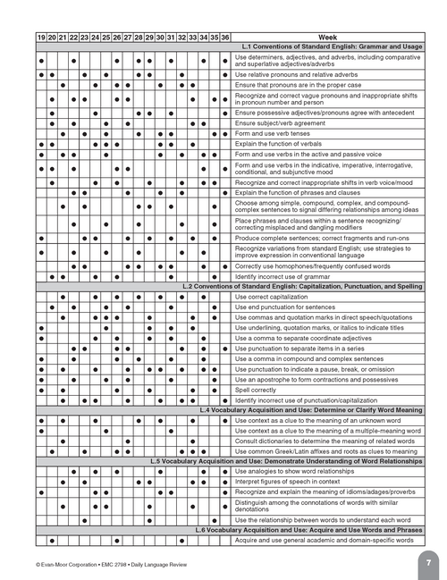 Daily Language Review, Grade 8: Weeks 13–24 | Workbook | Education.com
