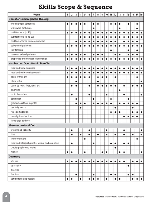 Daily Math Practice, Grade 1: Weeks 1–12 | Workbook | Education.com