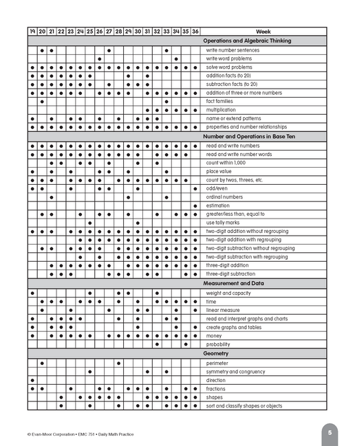 Daily Math Practice, Grade 2: Weeks 25–36 | Workbook | Education.com