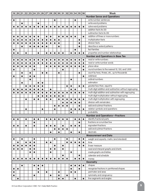 Daily Math Practice, Grade 3: Weeks 13–24 | Workbook | Education.com