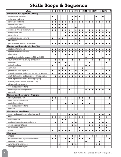 Daily Math Practice, Grade 3: Weeks 25–36 | Workbook | Education.com