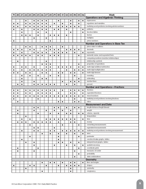 Daily Math Practice, Grade 5: Weeks 13–24 | Workbook | Education.com
