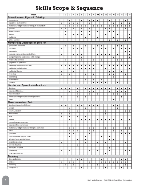 Daily Math Practice, Grade 5: Weeks 25–36 | Workbook | Education.com