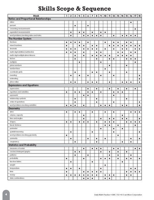 Daily Math Practice, Grade 6: Weeks 25–36 | Workbook | Education.com