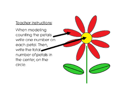 Blooming Numbers | Lesson plan | Education.com