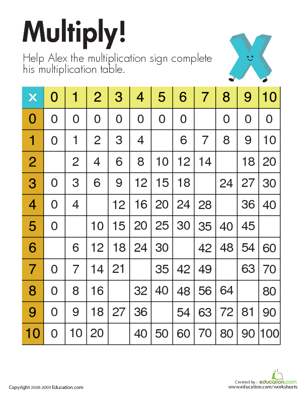 Do You Know Your Math Facts? | Lesson Plan | Education.com