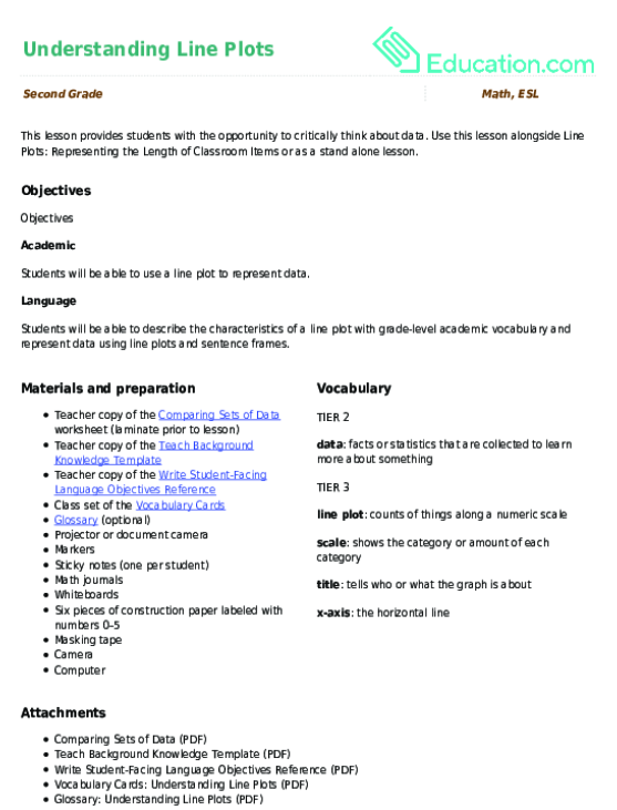 Understanding Line Plots | Lesson Plan | Education.com