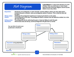 Object Creative Writing | Lesson Plan | Education.com