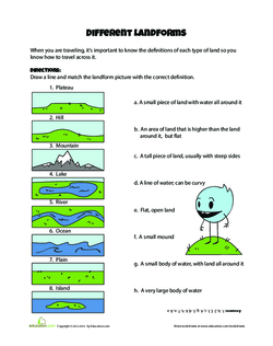 The Language of Landforms | Lesson Plan | Education.com | Lesson plan ...