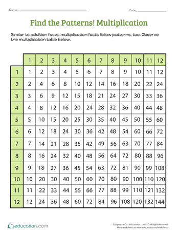 Computation Station | Workbook | Education.com