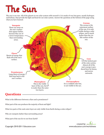 Fascinating Facts About Earth Science | Workbook | Education.com