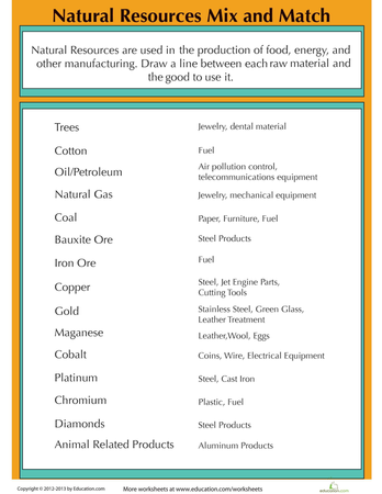 Natural Resources for Kids | Workbook | Education.com