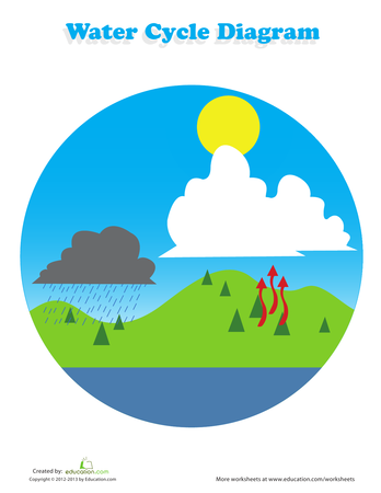 Weather Watchers | Workbook | Education.com