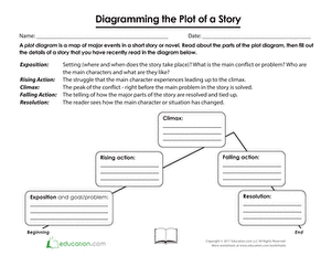 RL.5.5 Worksheets - Common Core ELA