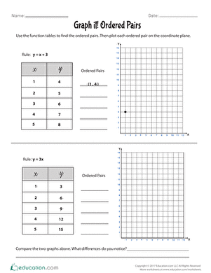 5.OA.B.3 Worksheets, Workbooks, Lesson Plans, and Games