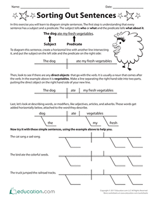 Compost Sorting | Activity | Education.com