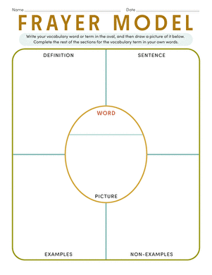 Frayer Model | Worksheet | Education.com