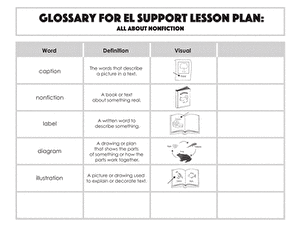 RI.K.5 Worksheets - Common Core ELA