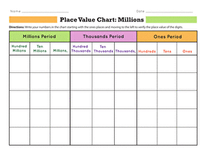Olympic Chart | Activity | Education.com