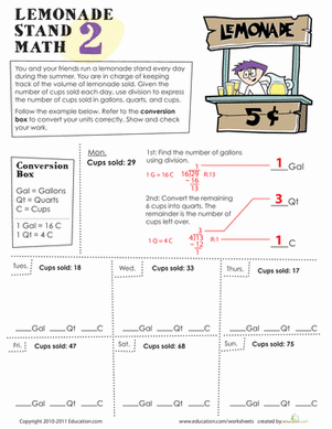 Lemonade Stand | Activity | Education.com
