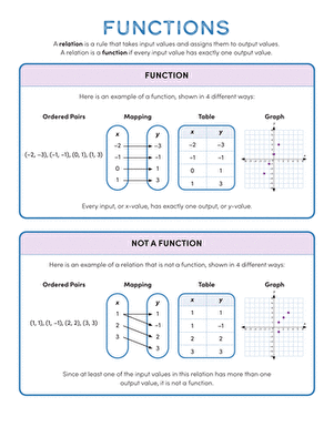 8.F.A.1 Worksheets, Workbooks, Lesson Plans, and Games