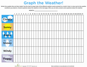 Predict the Weather | Activity | Education.com