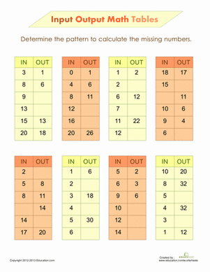 3.OA.D.9 Worksheets - Common Core Math