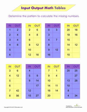 3.OA.D.9 Worksheets - Common Core Math