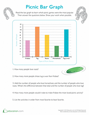 Summer Bar Graph | Activity | Education.com